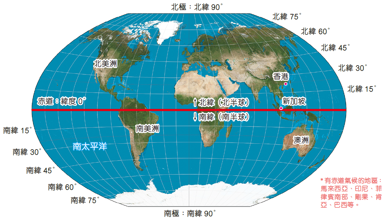 香港教育城 – 小學生 - 地球的分界線